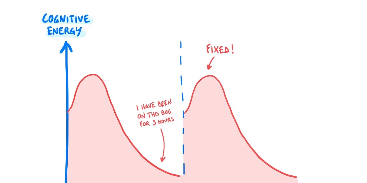 Underperformance checklist, platform teams, plan for your energy 💡