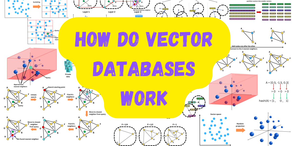 Deep Dive: How do Vector Databases Work