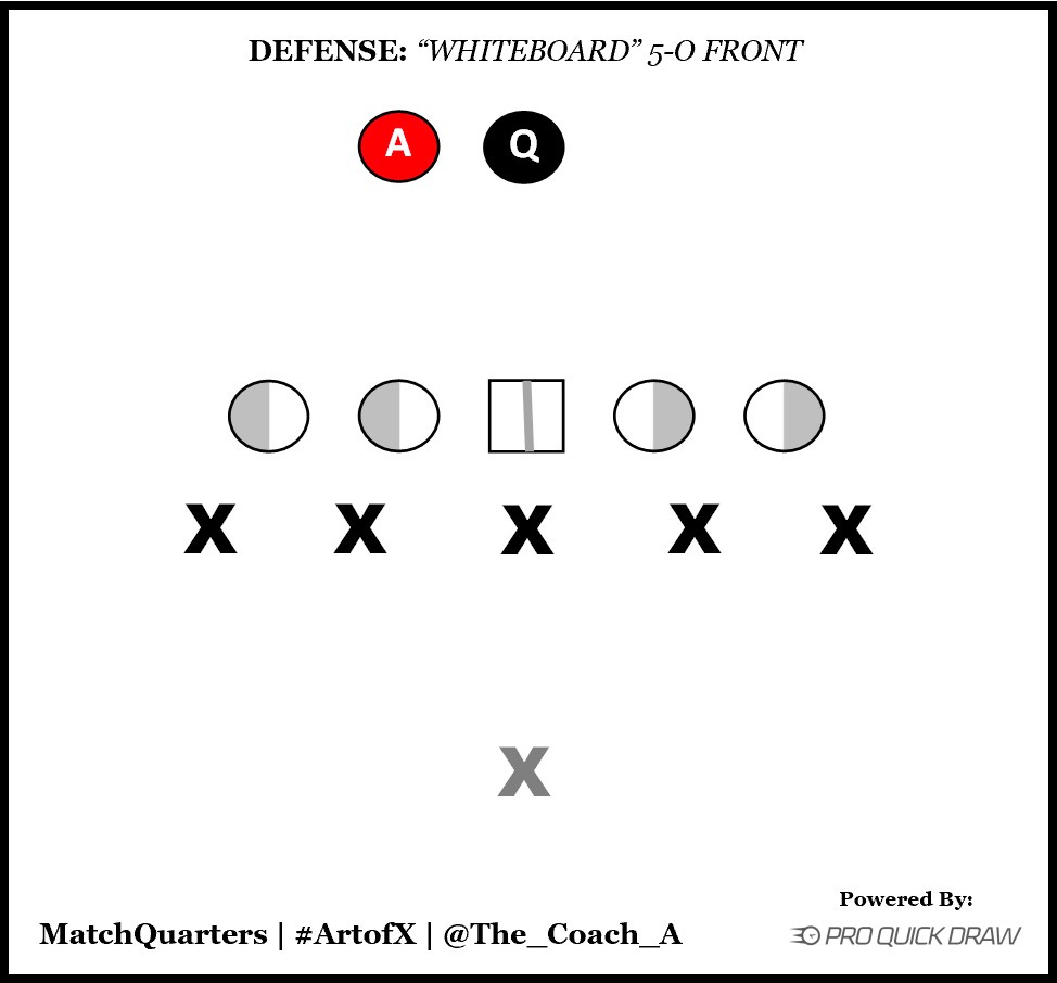 Mike Macdonald: Inside the Seahawks' Elite Defensive Schemes