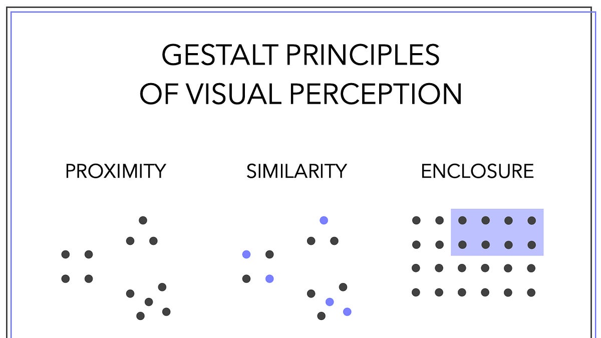 similarity perception