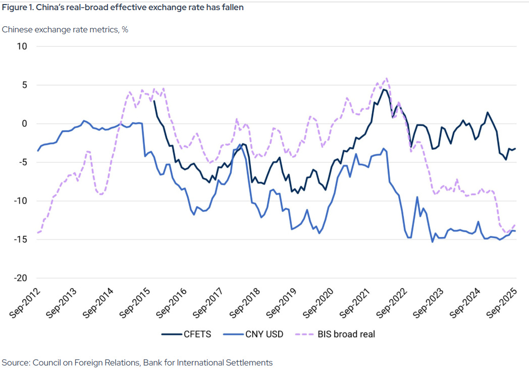 China's Export Paradox: Six Mechanisms Deepening the Middle-Income Trap
