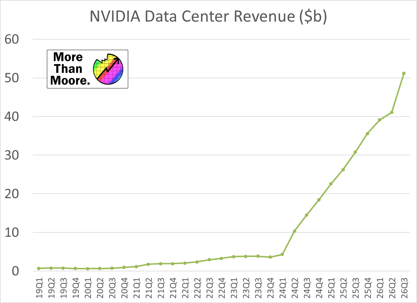NVIDIA 2026 Q3 Financial Results - by Ryan Smith