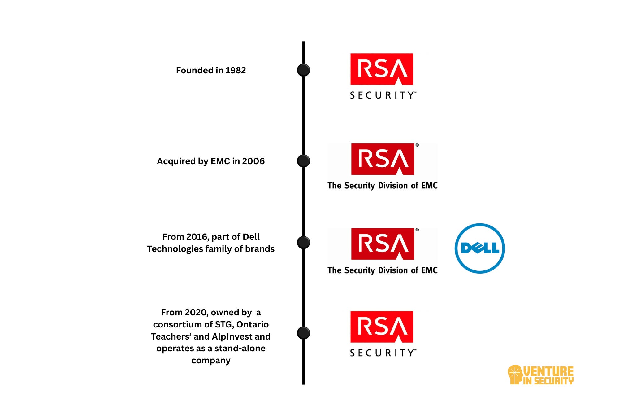 RSA mafia continues to shape the industry 44 years later
