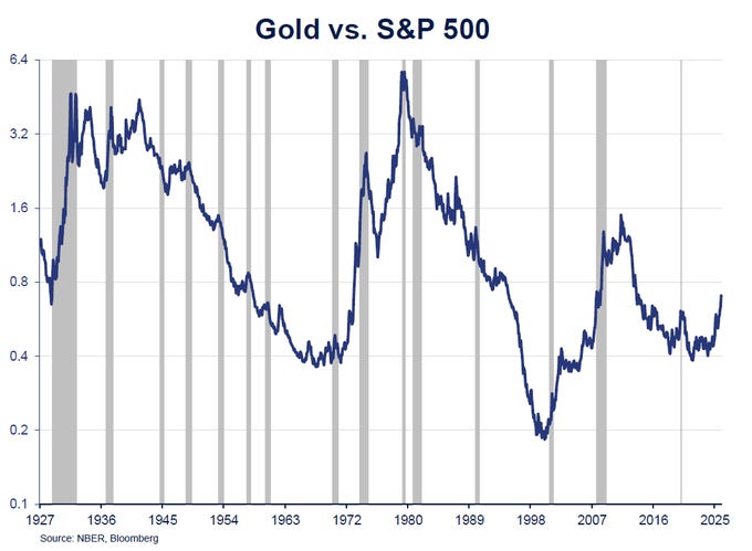 Weekend thoughts - by No1 - Gold and Geopolitics
