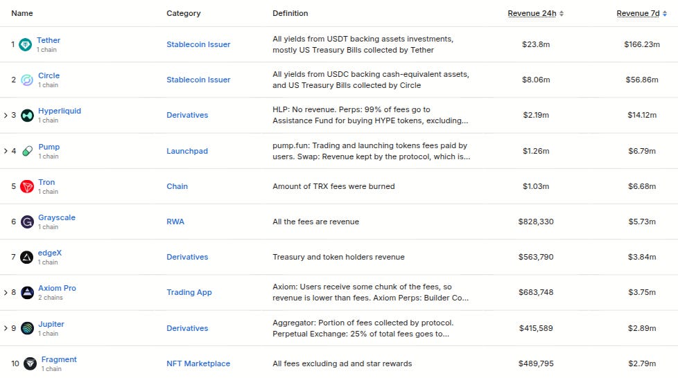 The Daily Degen - December 23rd, 2025 - The Daily Degen