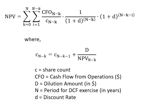 Dilution: When Price Affects Value - by Brian A.