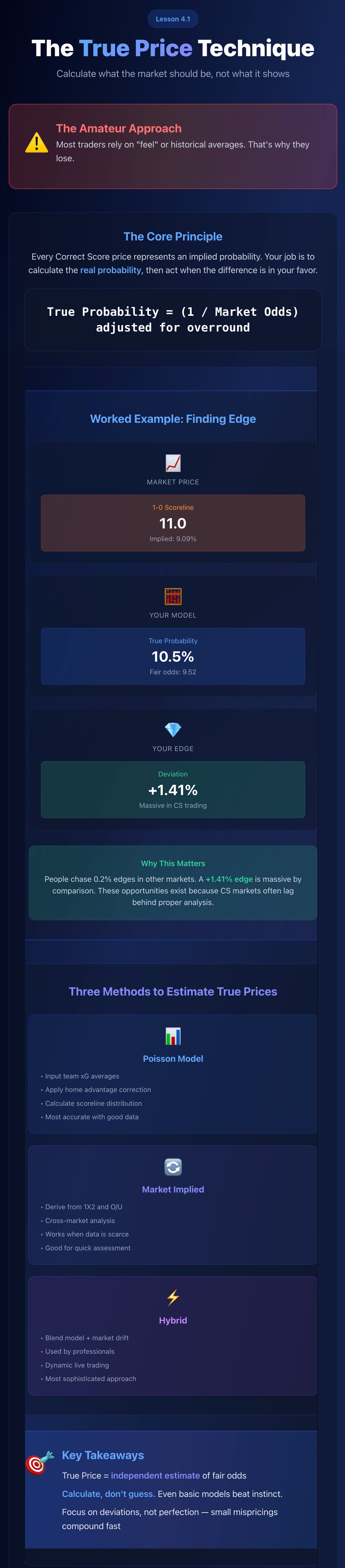 Correct Score: Module 4 – Pricing & True Value Identification
