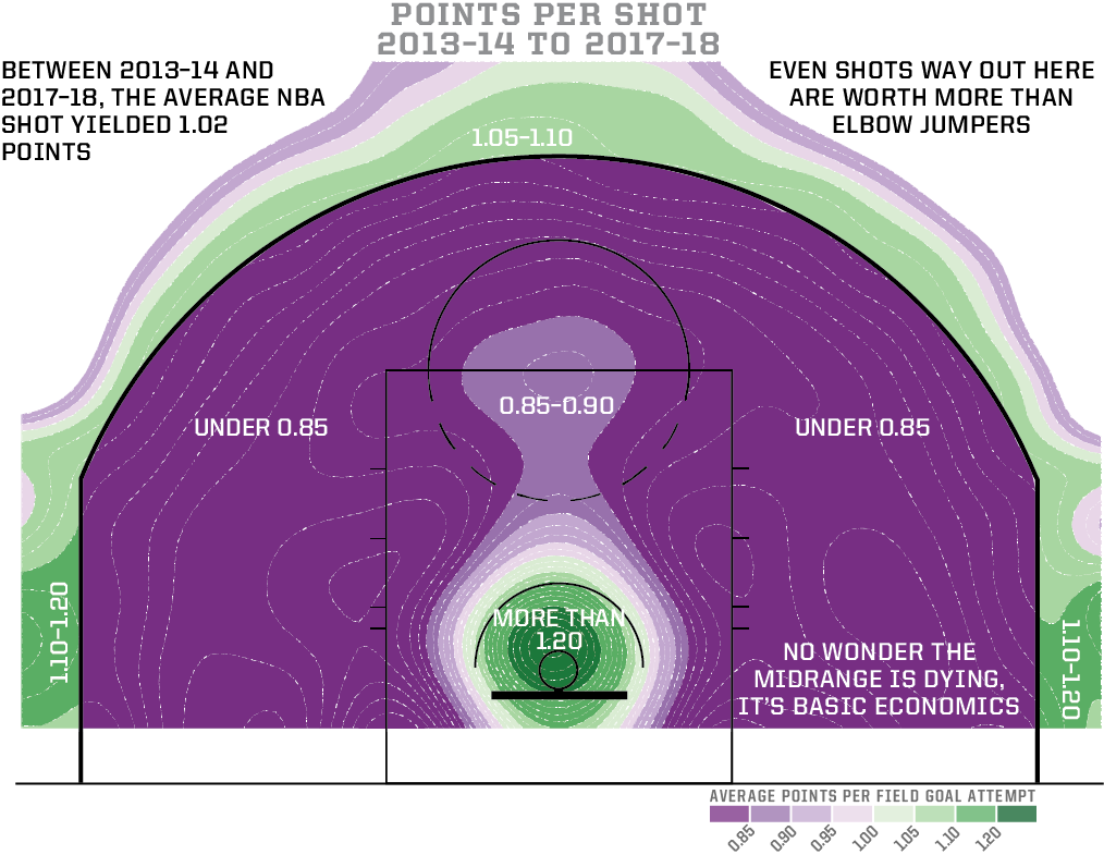 Hitting the Mark: The Search for Basketball's Ideal Shot Equation