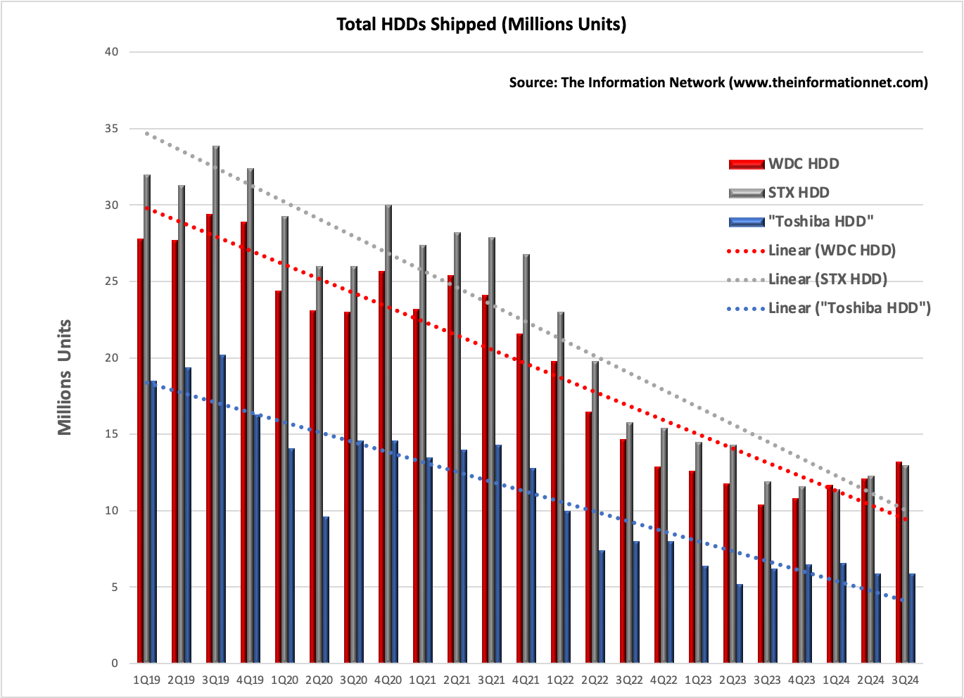 Seagate's HAMR Mozaic 3+ and Western Digital's UltraSMR: Pioneering the ...