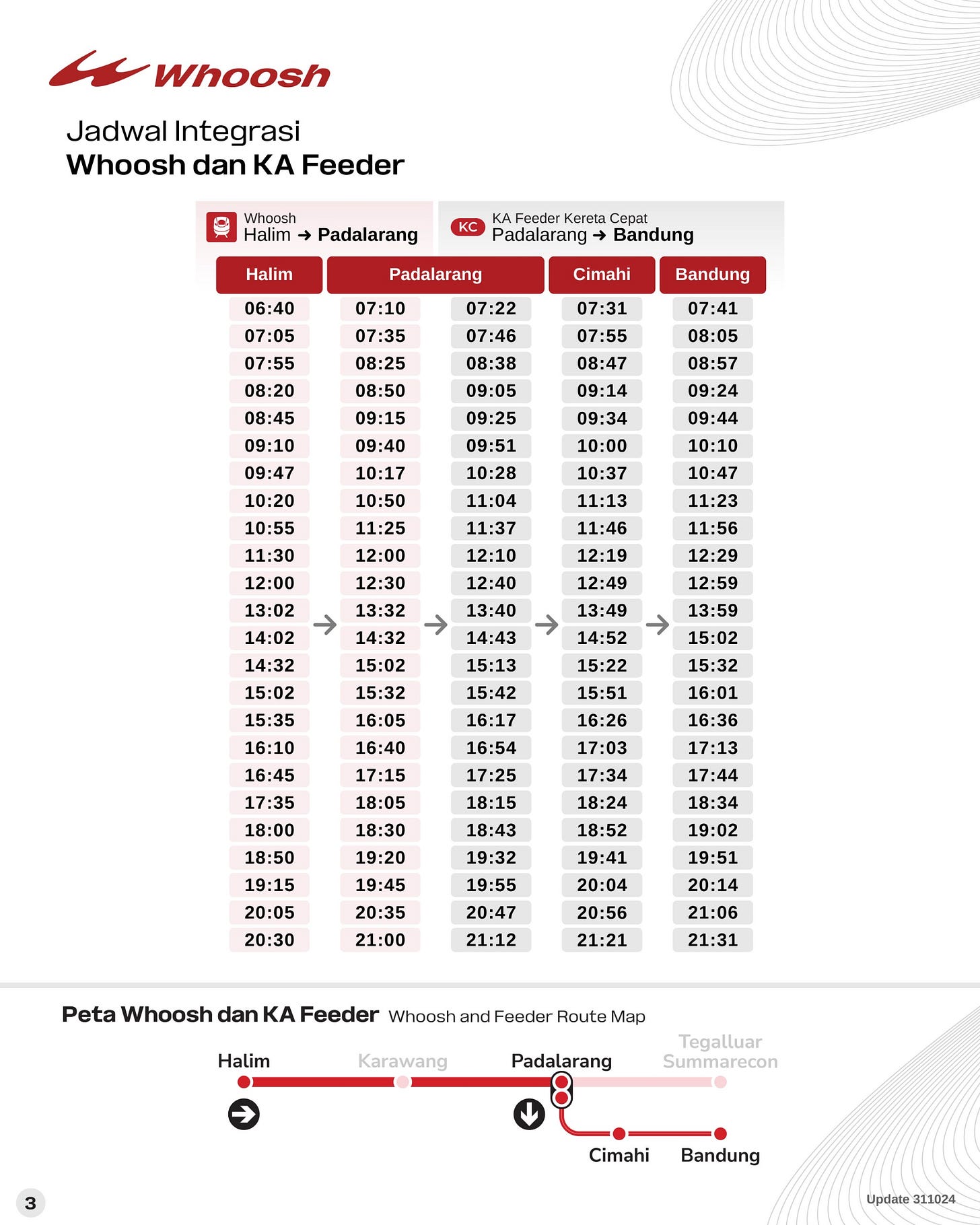 How to take Jakarta-Bandung whoosh train for beginners