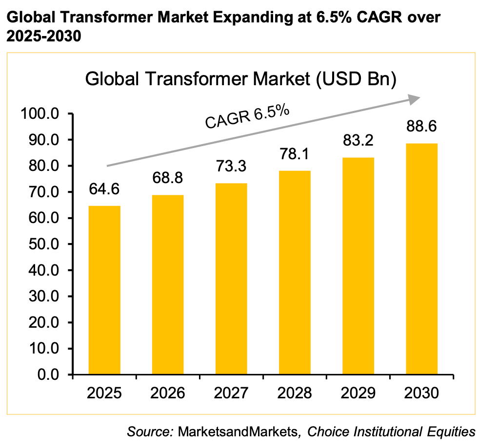 Beyond the Index - by SOIC Finance - Insights with SOIC