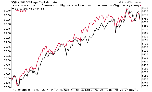 Warning: Stocks Are in REAL Danger - by The Macro King