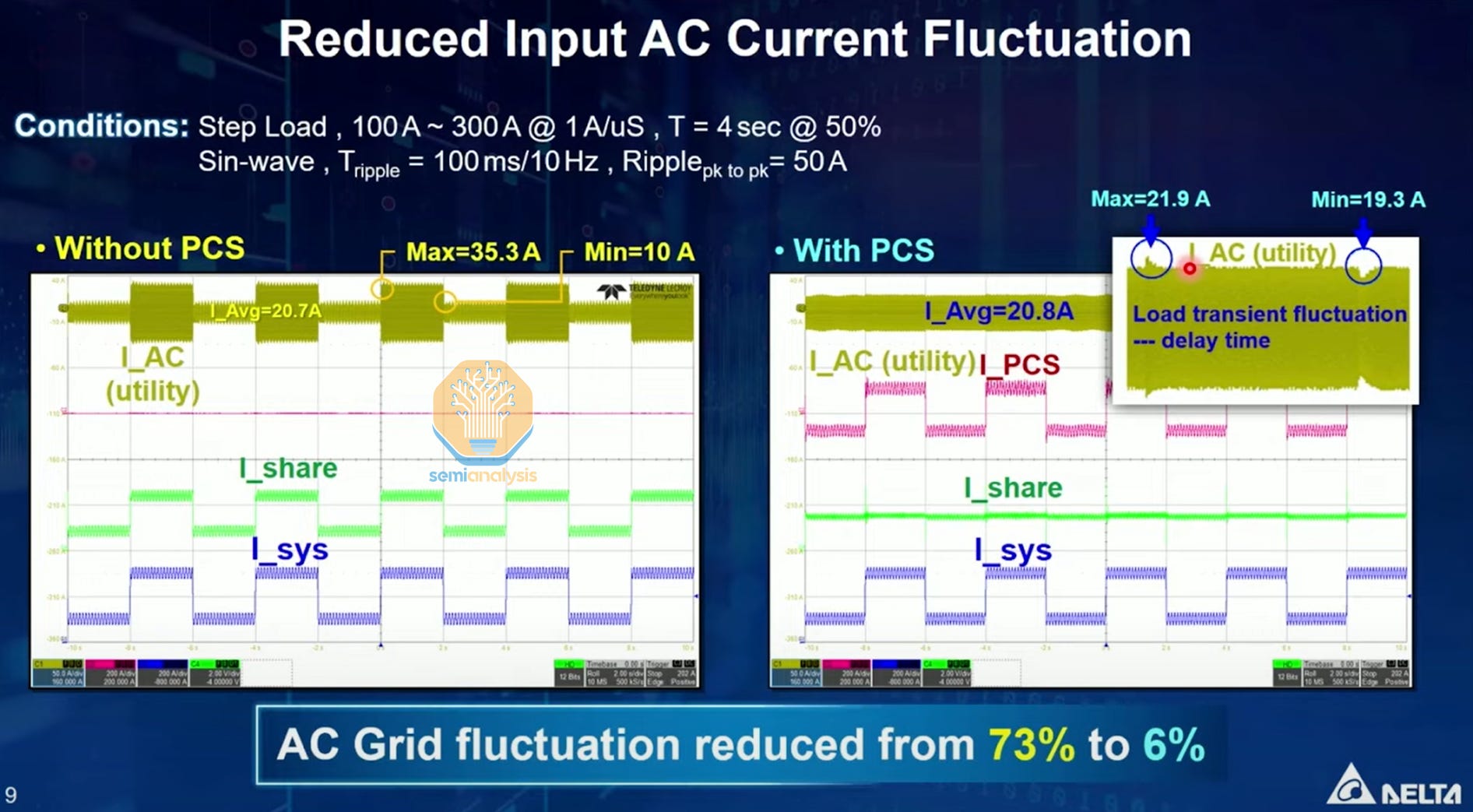 AI Training Load Fluctuations at Gigawatt-scale - Risk of Power Grid ...
