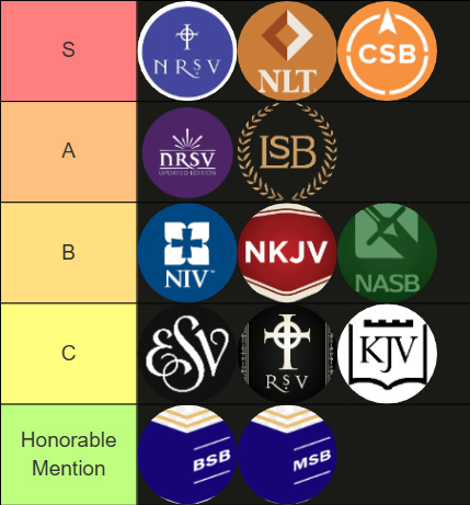 Bible Translation Tier List - by Michael J. Lilly