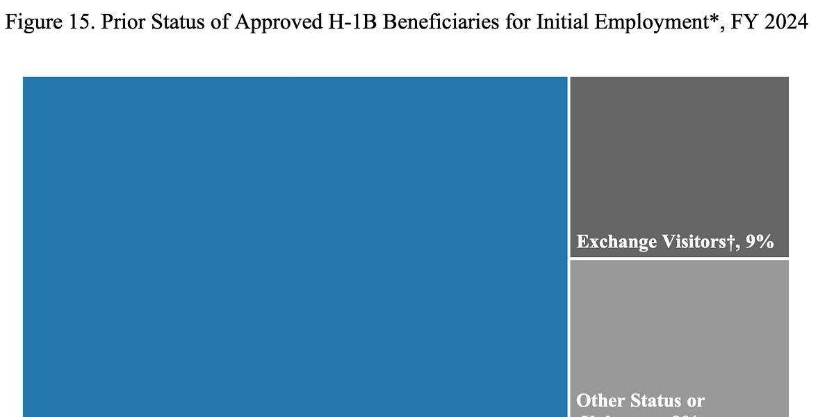 The role of tacit knowledge and structure in labor markets -- Part 2