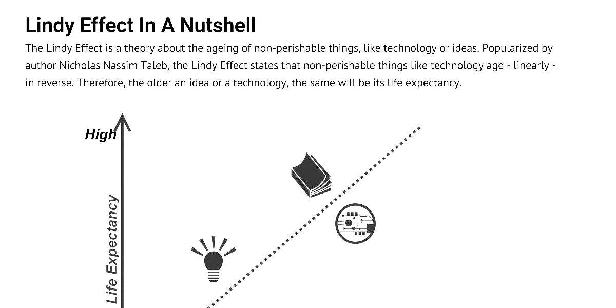 The Lindy Effect: Why Some Things Stand the Test of Time