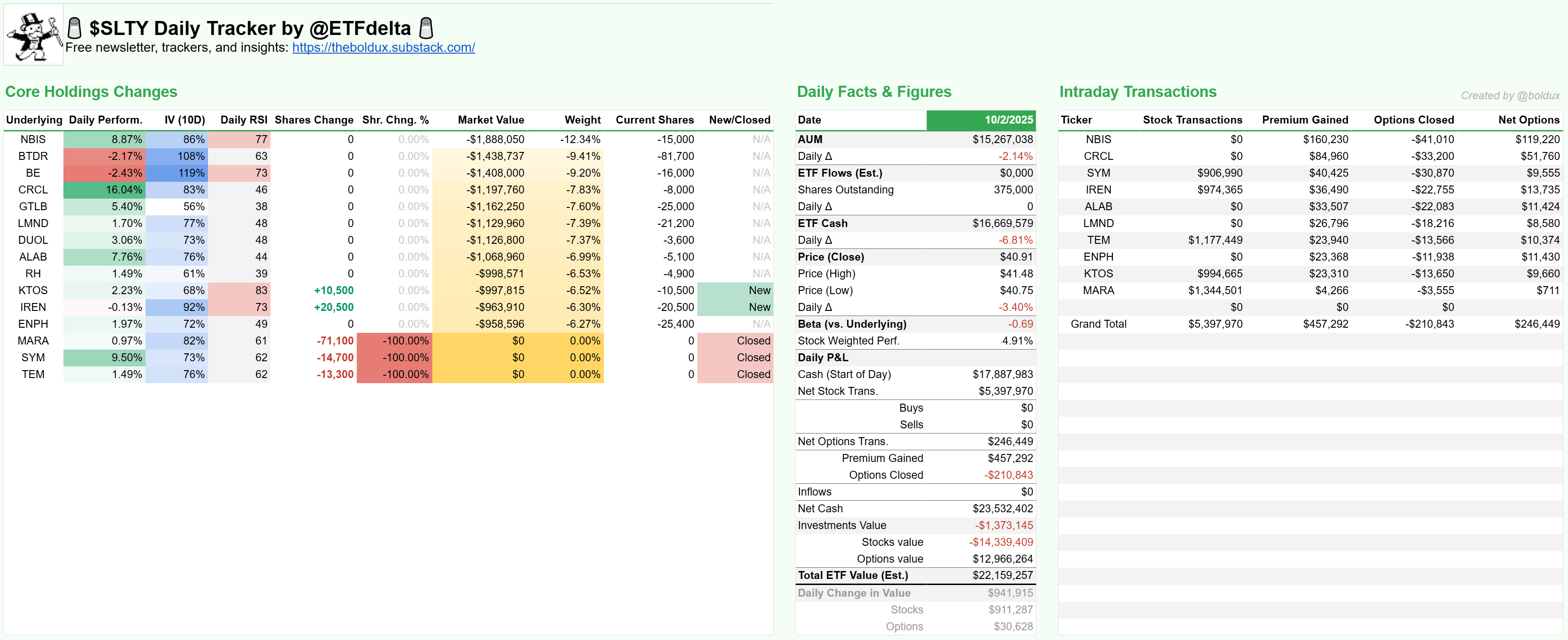 ULTY Claws Back on Ex-Div Day - by Boldux - ETF Delta