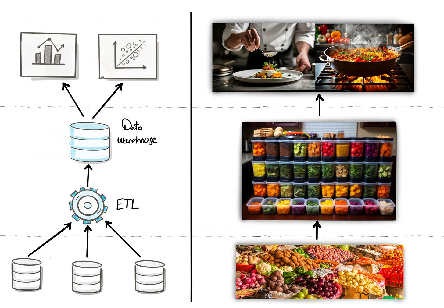 Build a Data Warehouse from Scratch - Data with Baraa