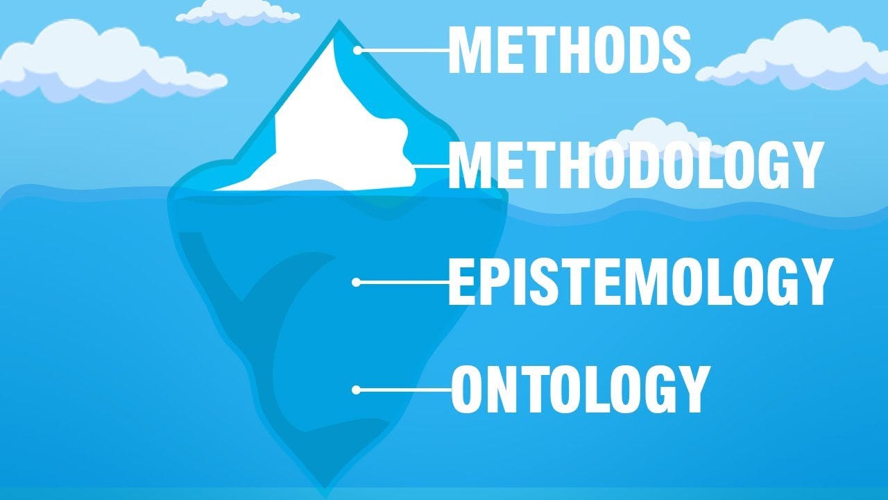 A brief understanding of epistemology and ontology