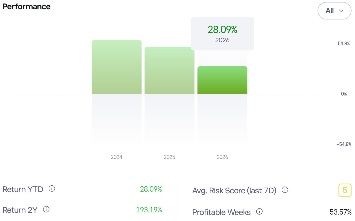 Pareto Pure Alpha Portfolios — Jan 2026