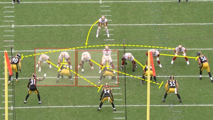 Duo - by Nick Kehoe - Football Film Room