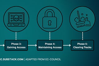 Dark Marc | Cybersecurity, Hacking & Tech | Substack