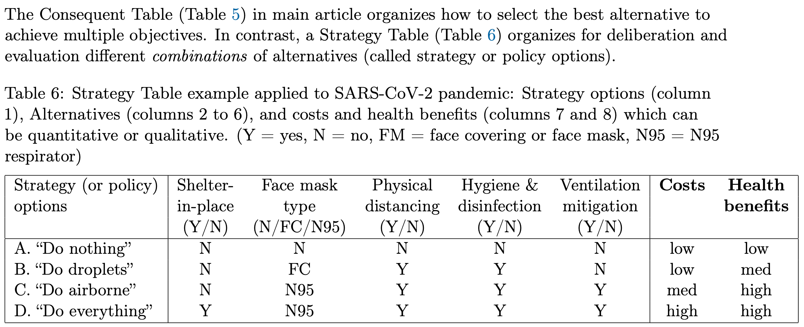 Consequence Tables for Decision Making