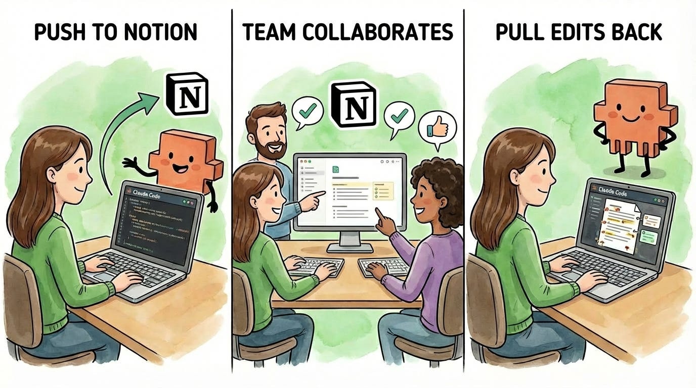 How to Connect Claude Code to Notion via MCP