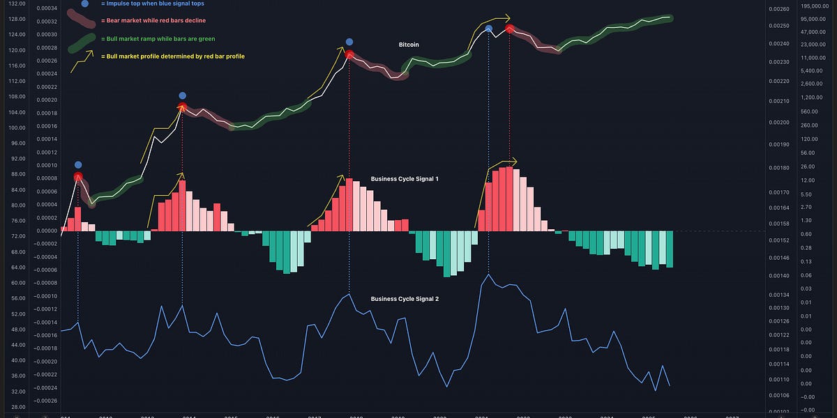 TechDev Newsletter - Market Update Issue #77