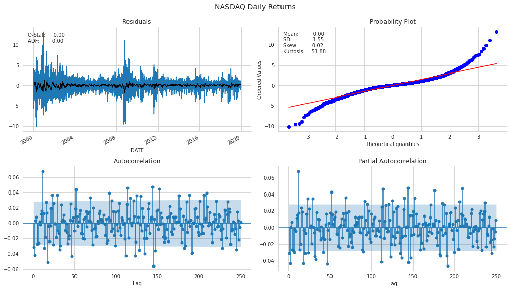 From Stationarity to Pairs Trading: A Practical Time-Series Playbook ...