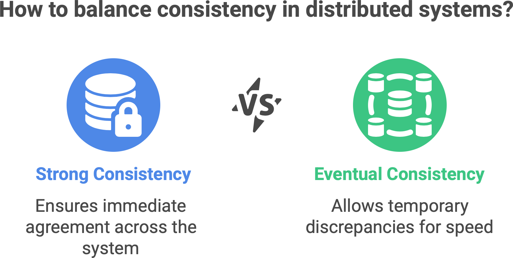 What it means for a system to be consistent — and why it does not ...