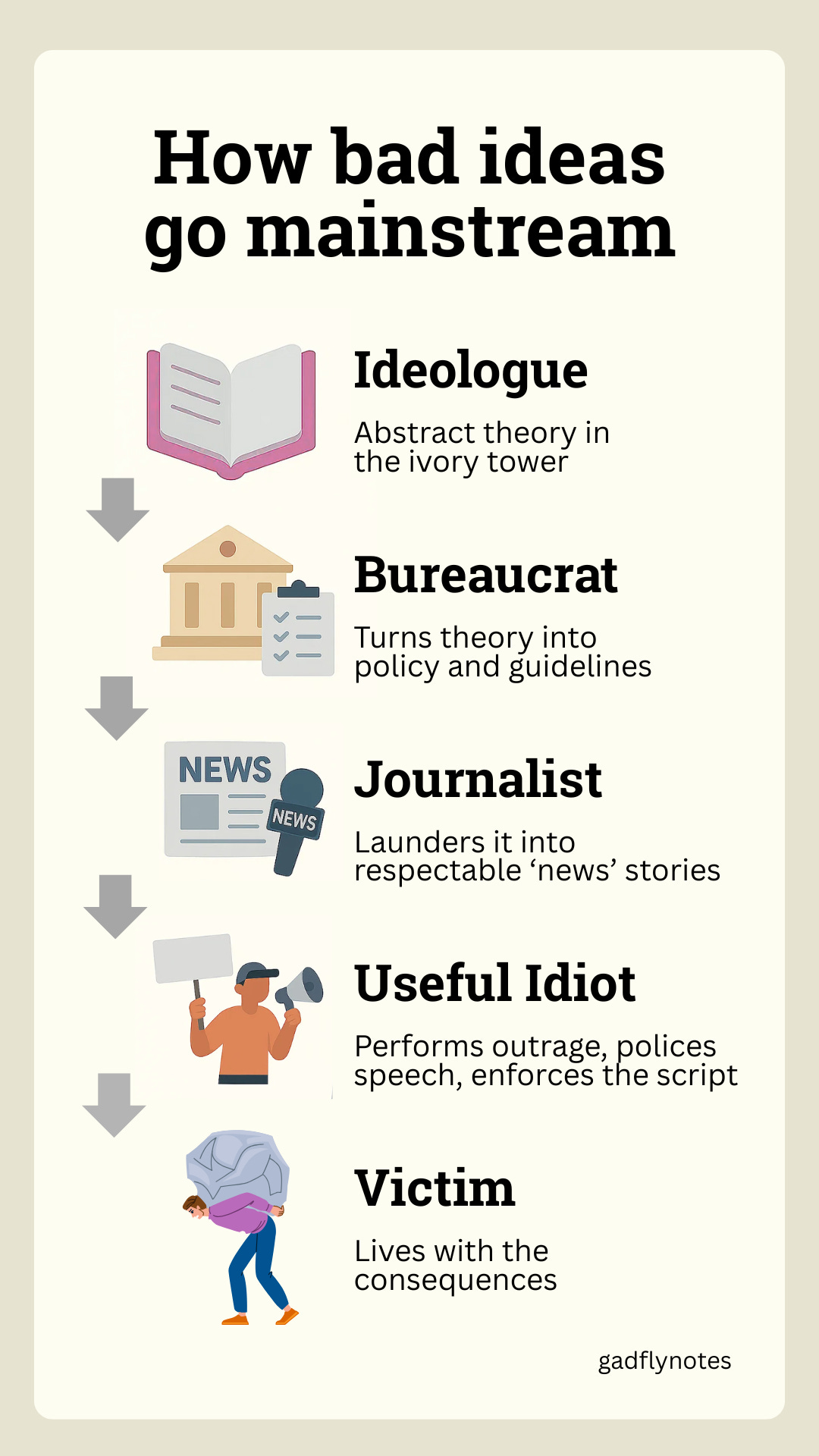 10 Traits of a Useful Idiot - by Frederick Alexander