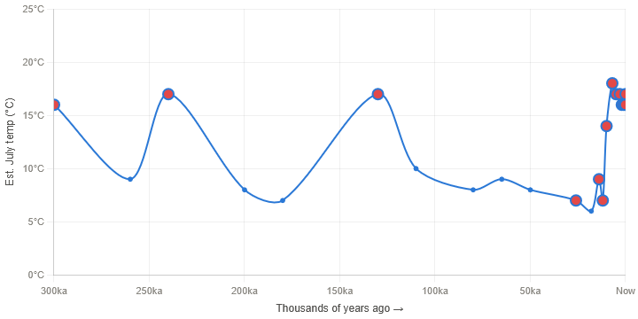 What the AirCon Debate Says About Britain's Climate Insanity