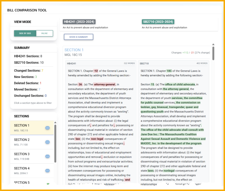 Anatomy of a Bill - InstaTrac’s Substack
