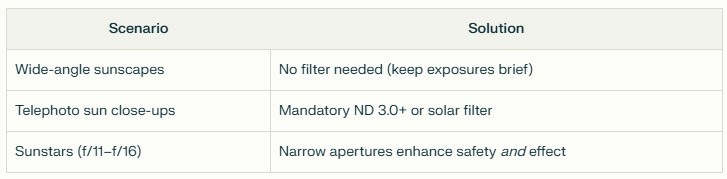 Camera Sensor Safety: Shoot Sun Without Damage
