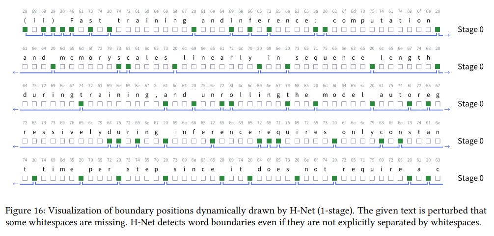 Dynamic Chunking for End-to-End Hierarchical Sequence Modeling