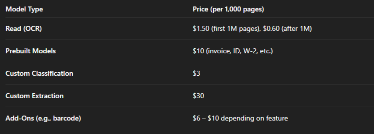 Beyond OCR: Azure AI Document Intelligence Unleashed