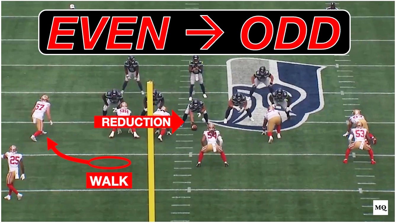 How NFL Defenses Use Odd Spacing From Even Fronts to Stop the Run