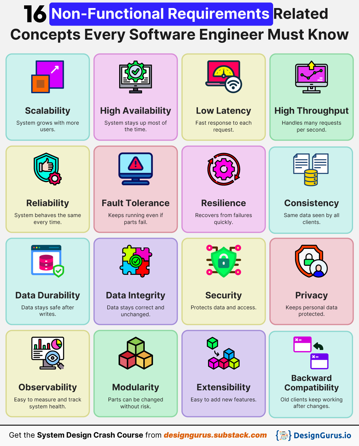 16 Non Functional Requirement Concepts Every Software Engineer Must Know
