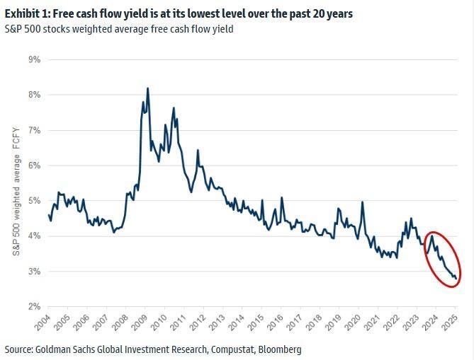 Understanding Free Cash Flow Yield - by Peter James