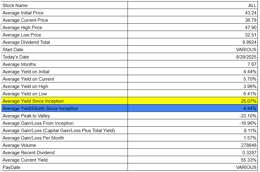 ALL WEEKLY PAYERS -- An Analysis of All Weekly Payers We Currently ...