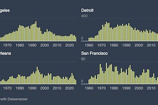 Jeff-alytics | Jeff Asher | Substack