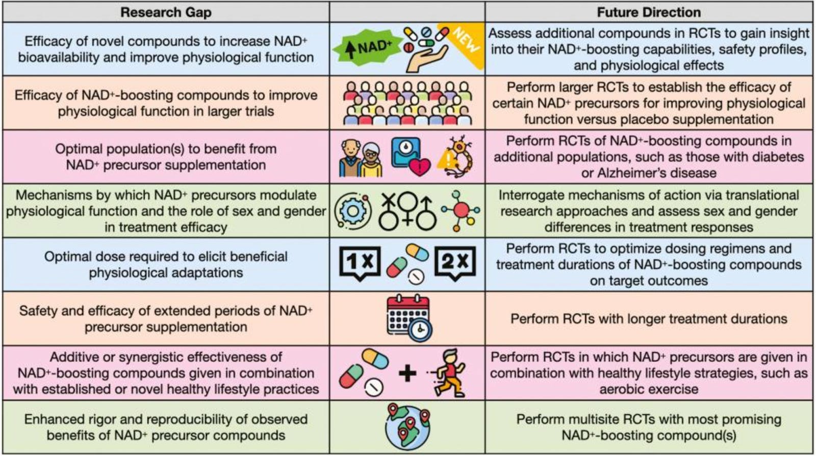 Should You Be Taking NAD+ for Your Brain?