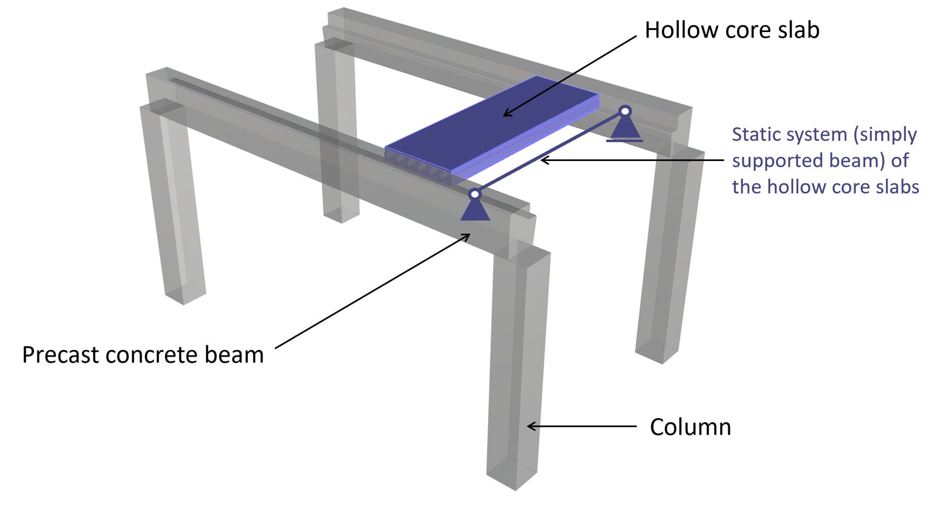 The Process of Designing Precast Concrete Buildings