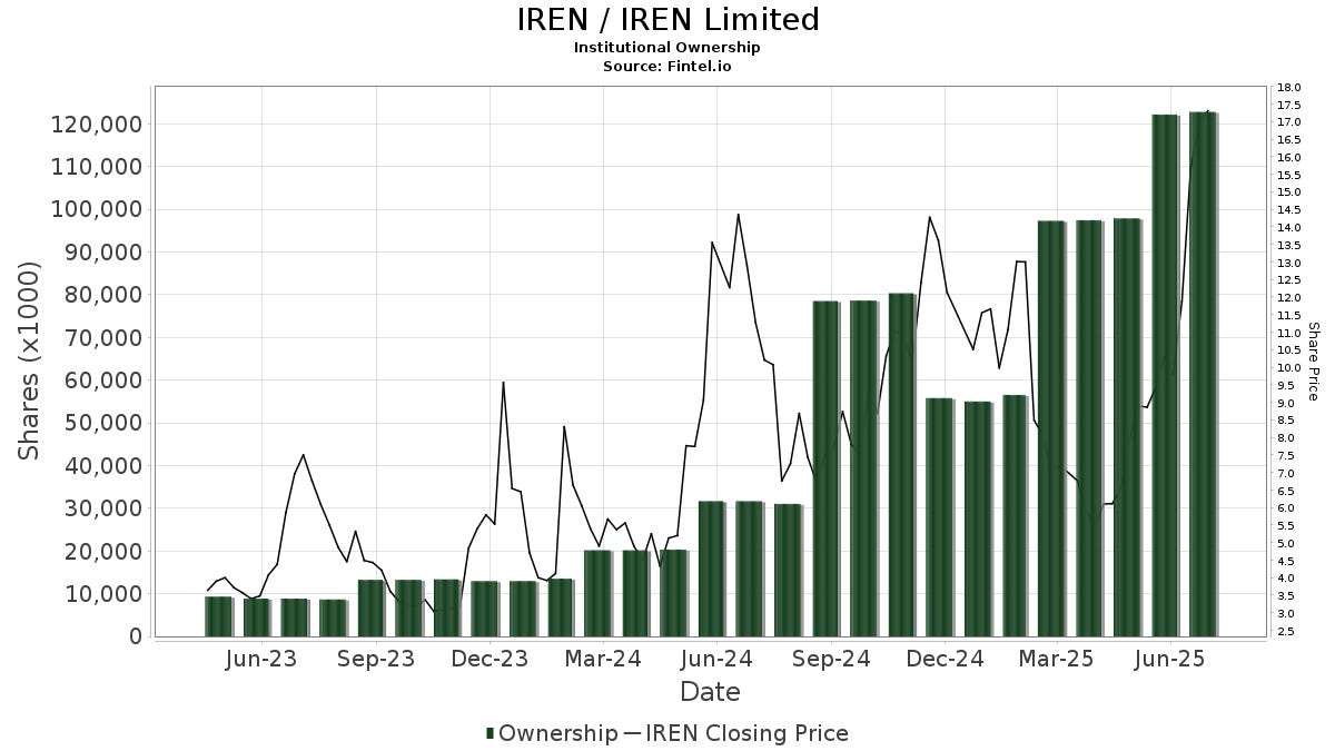 IREN Ltd - EAA Partners