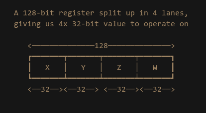 How-To: SIMD Programming - by Dennis Andersson