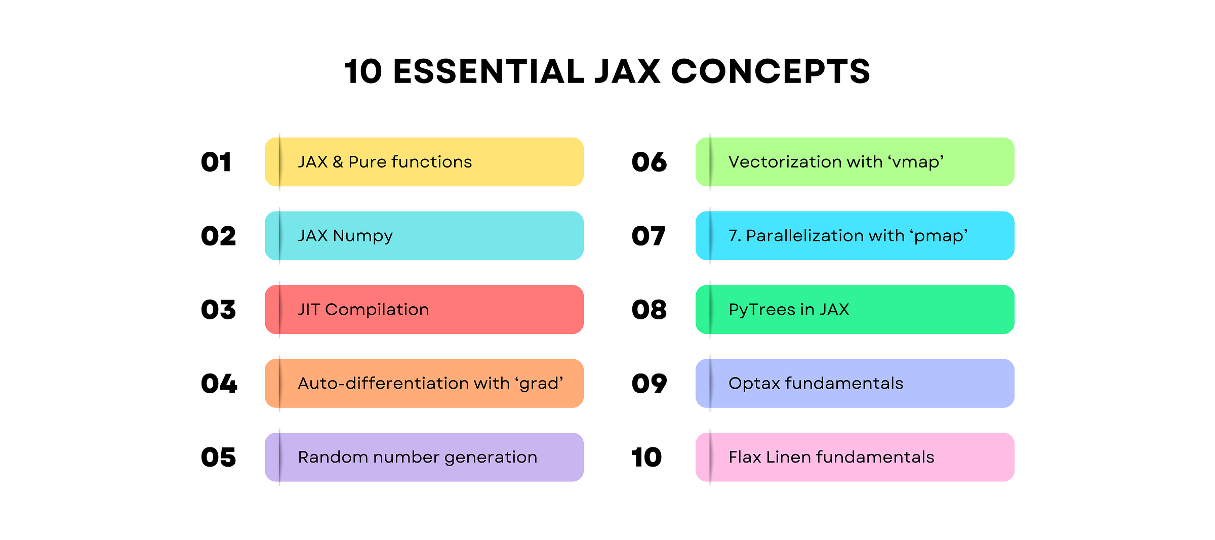 10 JAX Concepts, Explained Simply - by Dr. Ashish Bamania