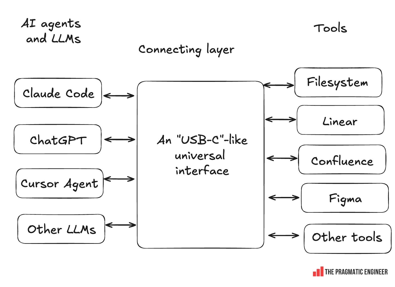 Building MCP servers in the real world