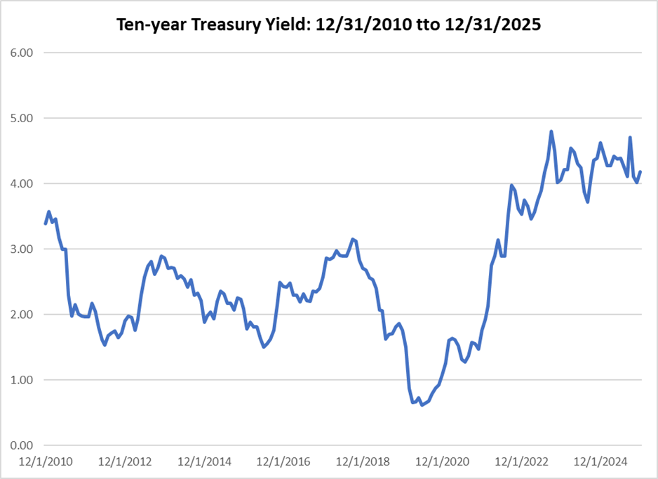Apple’s P/E Revisited: Why it Matters for Investors