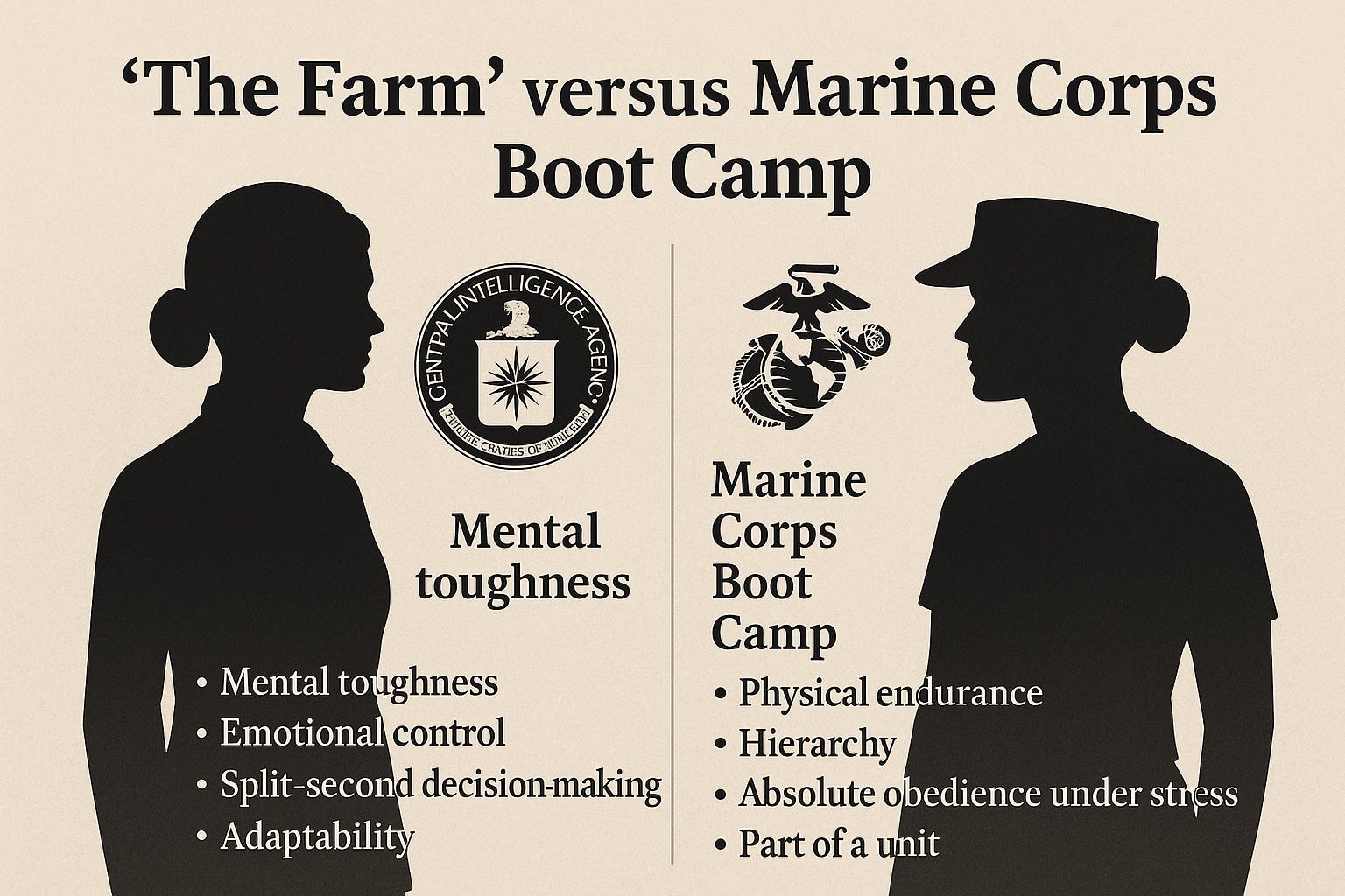 CIA’s “The Farm” versus Marine Corps Boot Camp